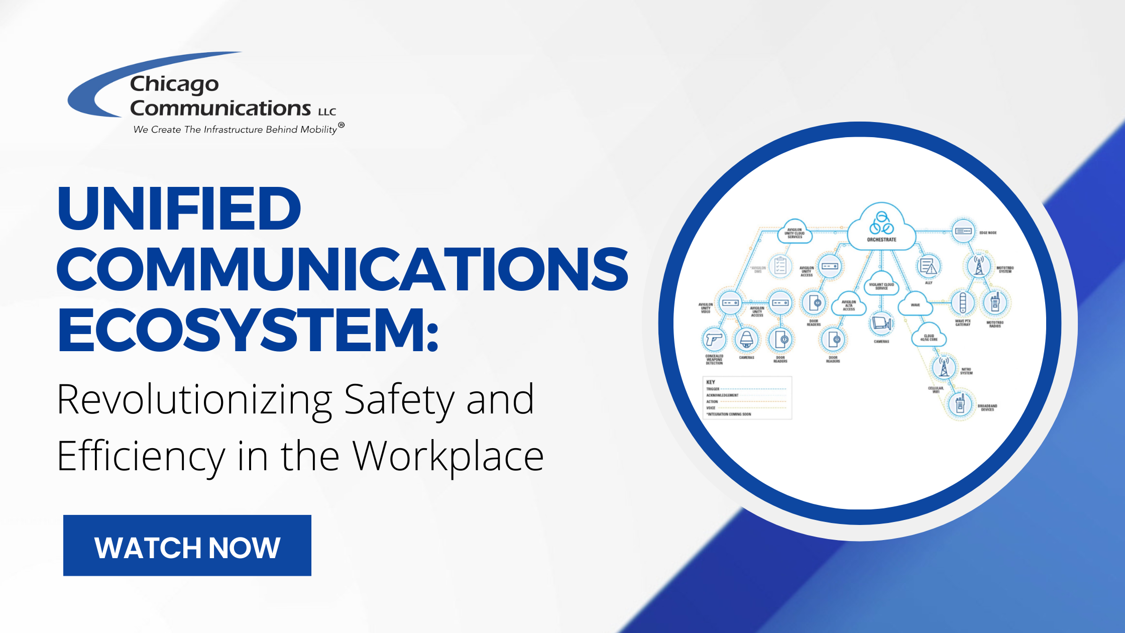 Unlock the Future of Safety and Efficiency with a Unified Communications System